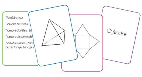 Jeux de carte sur les solides – La classe de Mallory