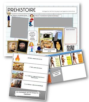Chronologie Simple De L'histoire Du Monde Pour Les Enfants Il Existe