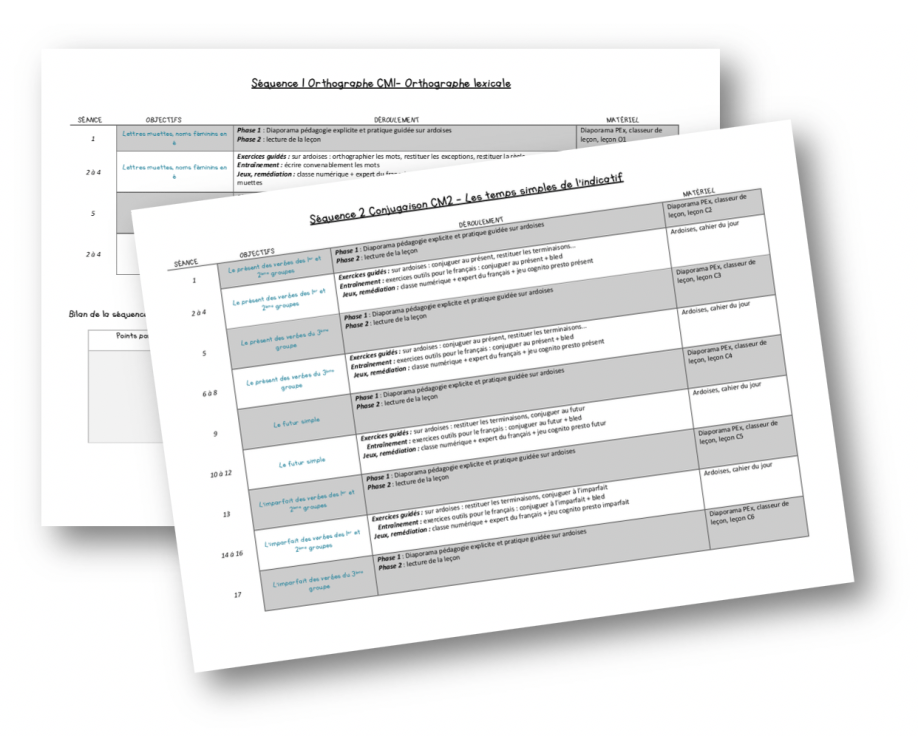 programmations et EDT – La classe de Mallory