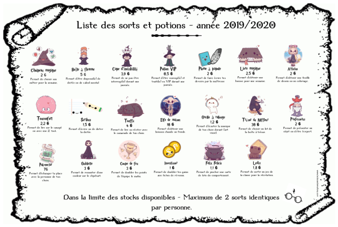 Thème de classe Harry Potter – 2019/2020 – La classe de Mallory
